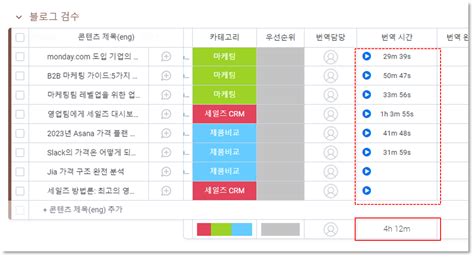 프로젝트에서 작업 별 소요 시간 추적 방법 먼데이닷컴 사용법