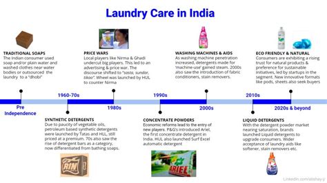 atishay jain on linkedin fmcg india laundry detergents hul png insights