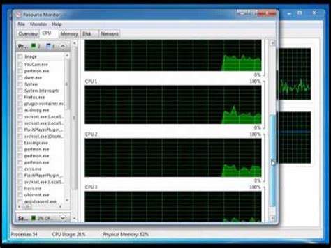 What Is Unparking Cores How It Works In Windows 10