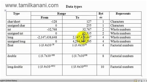 Cppcp Tamil Video Tutorial Tamil Programming Videos Tamil Computer