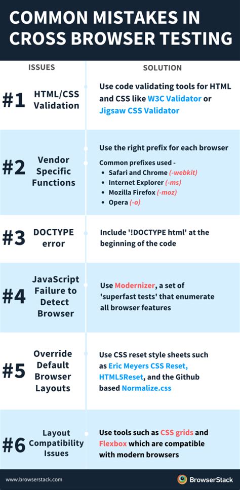 What Is A Browser Issue Adcod