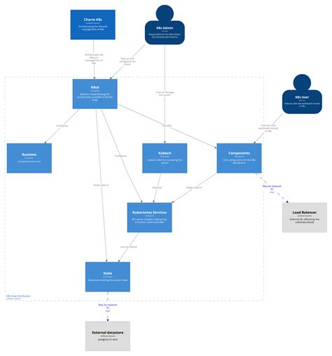 Install Canonical Kubernetes On Pop OS Using The Snap Store Snapcraft