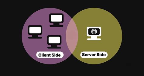 How To Transition From Server Side To Client Side Rendering
