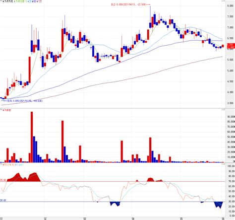 제주반도체 주가 전망 및 실적 분석 2021년 1분기