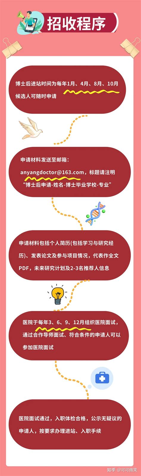 2025年北医三院整形外科安阳课题组博士后招聘启事 知乎