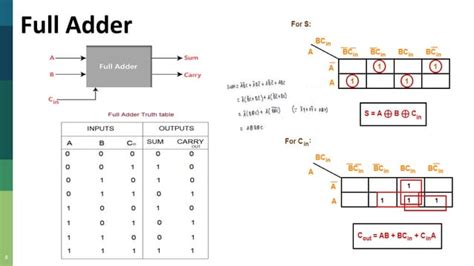 dpco unit 2 combinational circuit pdf