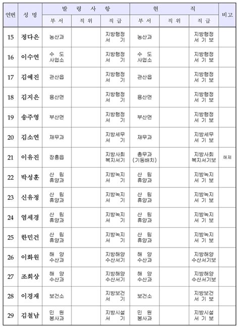 장흥군 인사발령 승진 2022 9 8 자