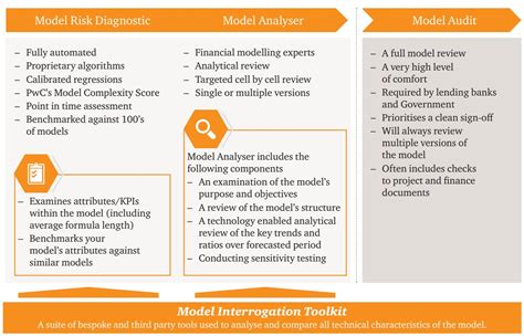 Model Analyser Deals Pwc Australia Model Analyser Deals Pwc Australia