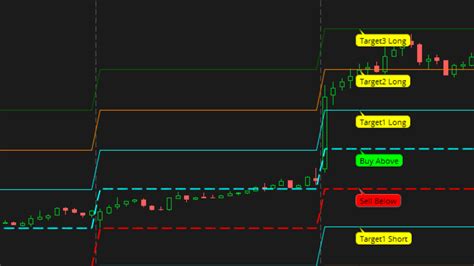 Gann Square Of 9 For Thinkorswim Thebeardedinvestor