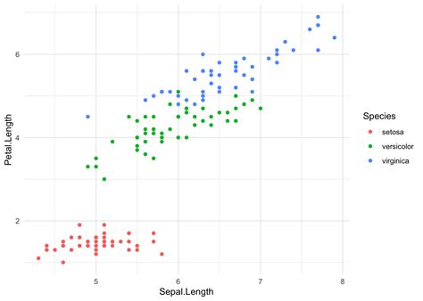 RStudio Addins Or How To Make Your Coding Life Easier Stats And R