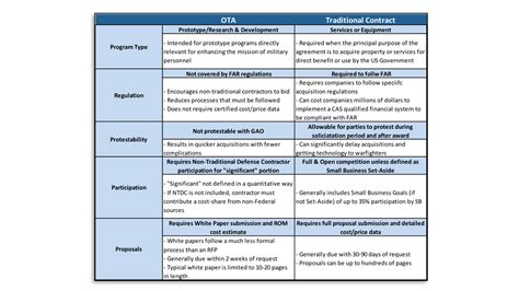 Understanding Other Transaction Authority Dont Far On My Ota