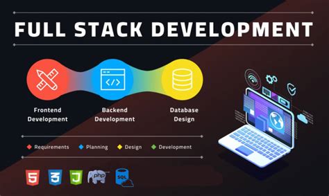 Build A Custom Website Using Html Css Php Javascript By Creativedev933 Fiverr