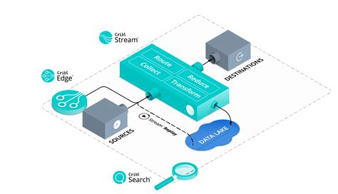 Cribl Edge And Windows A Perfect Pair For Observability Cribl