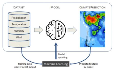 Do Data Science Projects By Deepaperi Fiverr