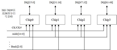 ddr3控制器测试 基于vivado2021 1的mig核 vivado ddr3 csdn博客