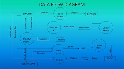 Libary Management System Ppt