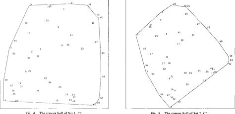 Figure 1 From Point Pattern Matching Using Convex Hull Edges Semantic