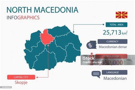 제목의 별도 노스 마케도니아지도 인포 그래픽 요소는 총 영역입니다 통화 모든 인구 언어와이 나라의 수도 벡터 그림입니다 개념에 대한 스톡 벡터 아트 및 기타 이미지 Istock