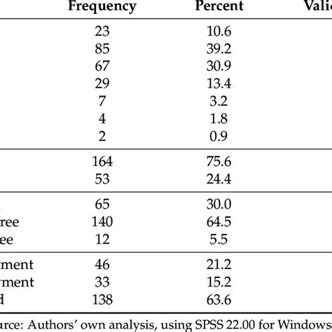 CSI Value And QoS Parameters With HTB And CBQ Methods Download Scientific Diagram