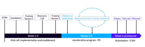 Nintex Process Discovery Implementation Overview
