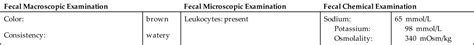 Fecal Analysis Basicmedical Key