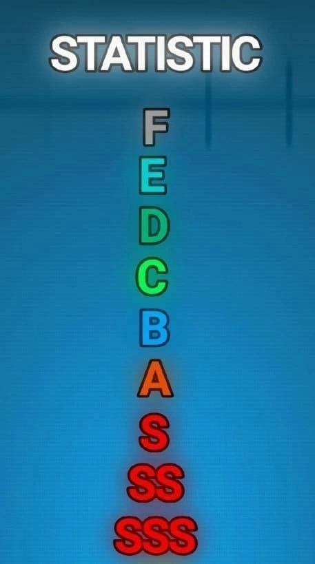 Can We Actually Scale The Speed Stats In Questism Rquestsupremacy