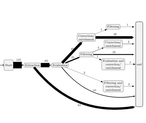How To Create Arrows With Different Sizes In Tikz Tex Latex Stack