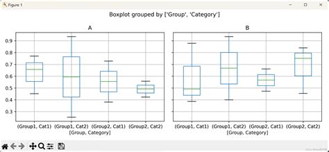 【pandas】可视化plot（）参数kind 技术栈