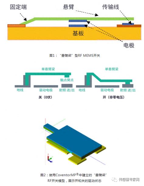 最新10大mems智能传感器原理解析！网上很难找到！（65 图片） 知乎