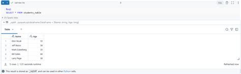 How To Convert Pandas Dataframe To Databricks Table 2025