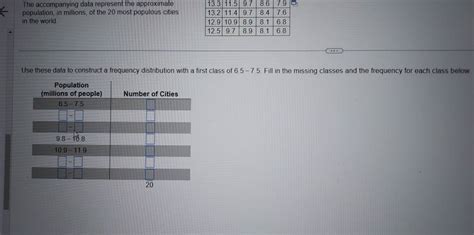 The Accompanying Data Represent The Approximate Population In Millions
