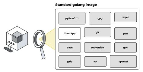 Container Scanning Devguard
