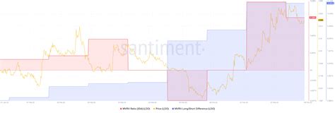 Lido Solidifies Mastery In Defi Landscape After Major Upgrade Details Inside Ambcrypto