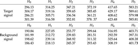 The Feature Vectors Of Flying Target Signal And Background Signal Download Scientific Diagram