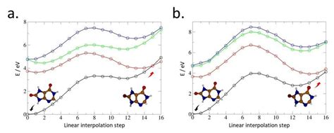 Figure S2 Linear Interpolation Path Between Franck Condon And Rp Mecp