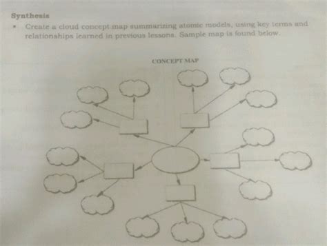 Synthesis Create A Cloud Conccpt Map StudyX