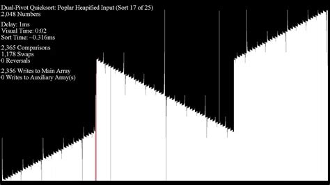 optimized dual pivot quicksort youtube