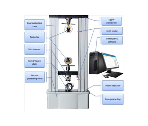 Double Column Universal Tensile Testing Machine UTM MELSE Trading