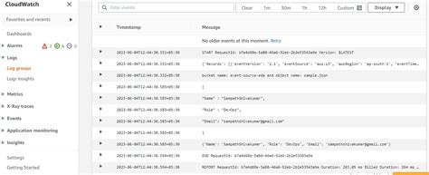 GitHub Sampathshivakumar Event Driven Architecture