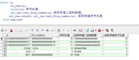 oracle里面number 数据类型数据精度是 小数位数是 那它的数据长度是多少 墨天轮问答