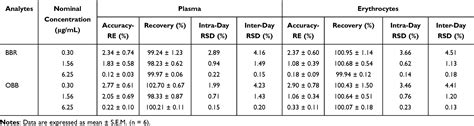 Antiinflammatory Activation Of Phellodendri Chinensis Cortex Dddt