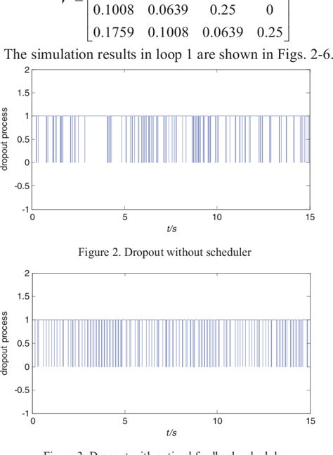 Figure 1 From Co Design Of Optimal Feedback Scheduling Strategy And Fault Detection For