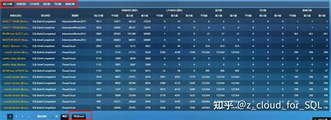 Sql专家云汇总低效的sql语句 知乎