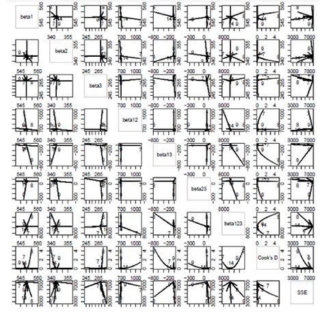Figure 21 From Firework Plot As A Graphical Exploratory Data Analysis