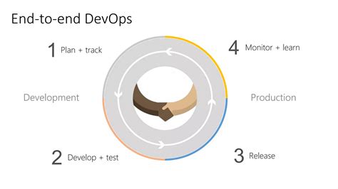 Continuous Integration And Delivery With Xamarin And Vsts Ppt