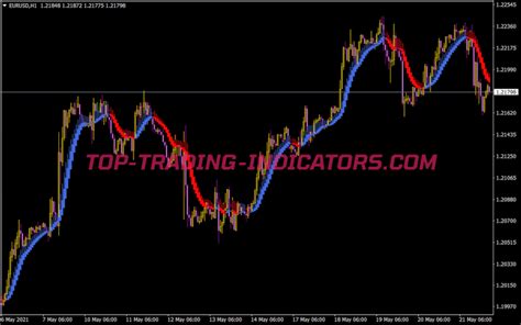 heiken ashi subwindow indicator mt4 indicators [mq4 and ex4] top
