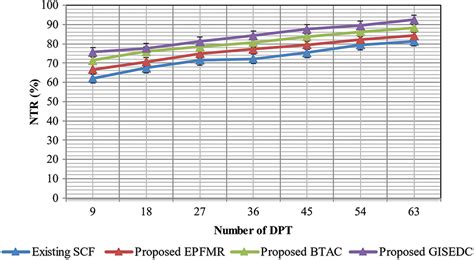 Csse Free Full Text Distributed Multi Hop Clustering Approach With