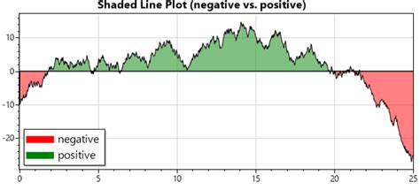 Plotpolygon Plotfill And Plotfillabovebelow · Issue 255 · Scottplot