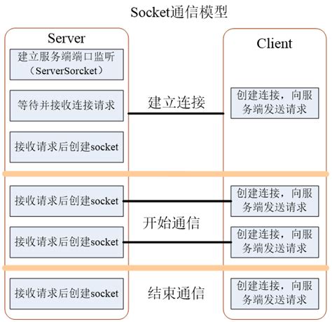 Java网络编程技术TCP和UDP 云社区 华为云