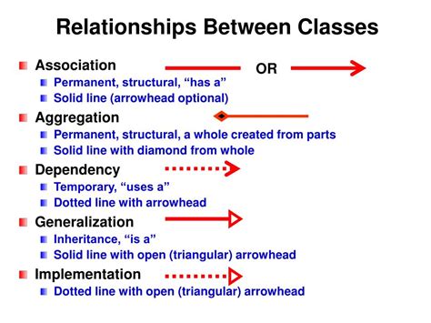 Ppt Uml Class Diagrams Powerpoint Presentation Free Download Id247551